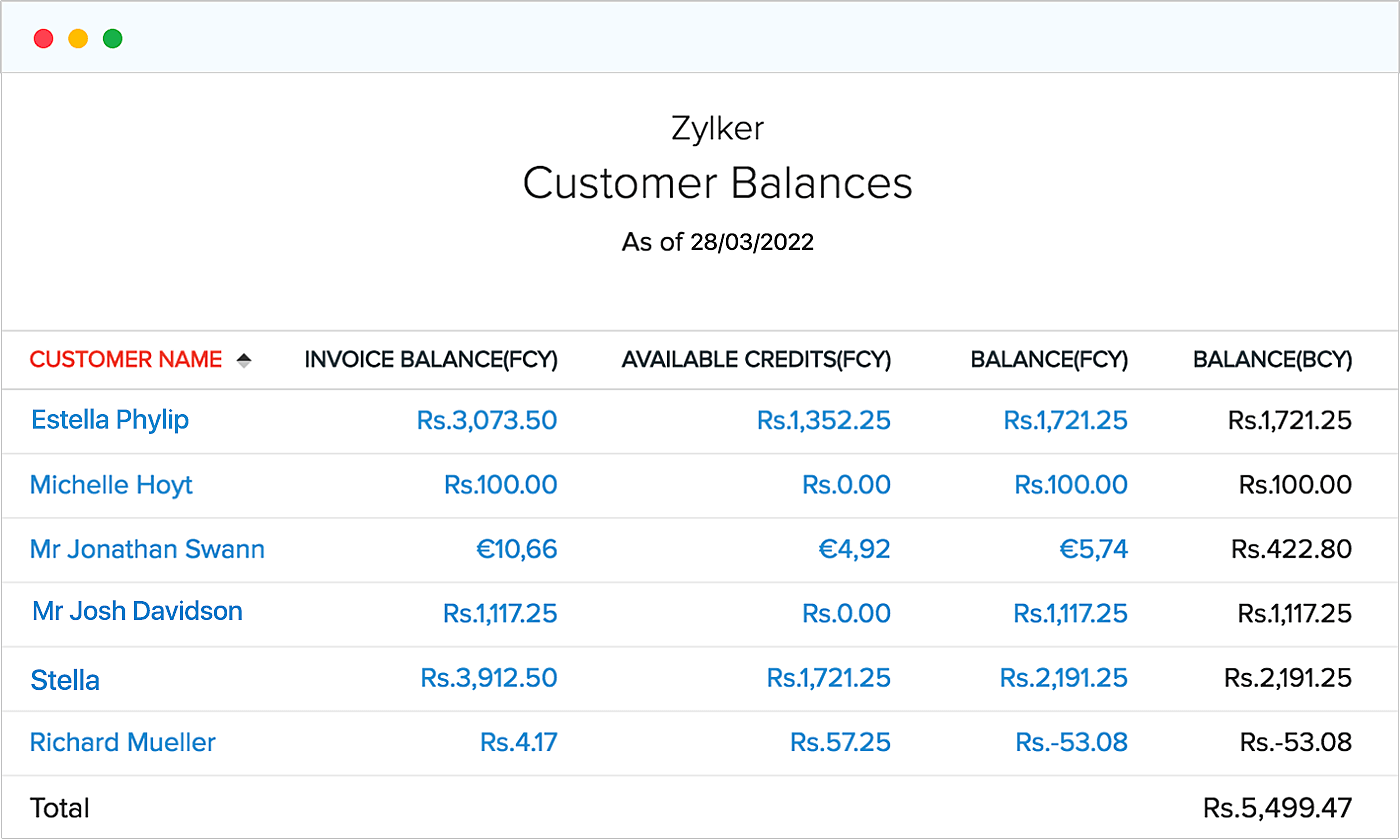 Year-End Accounting Procedures for Small Businesses - Zoho Books