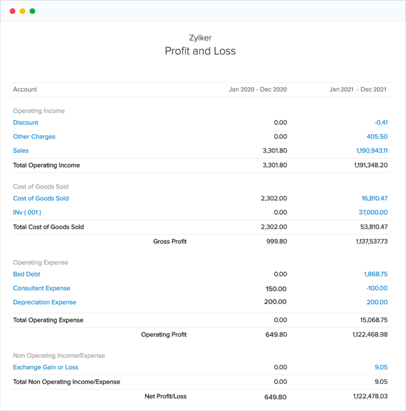 Year-End Accounting Procedures for Small Businesses - Zoho Books
