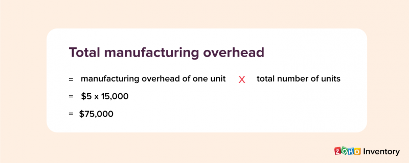 Overhead Cost Meaning Overhead Cost Meaning
