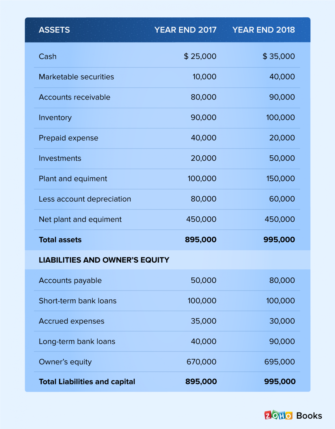 How to Calculate Cash Flow for Your Business - Direct vs Indirect Cash ...