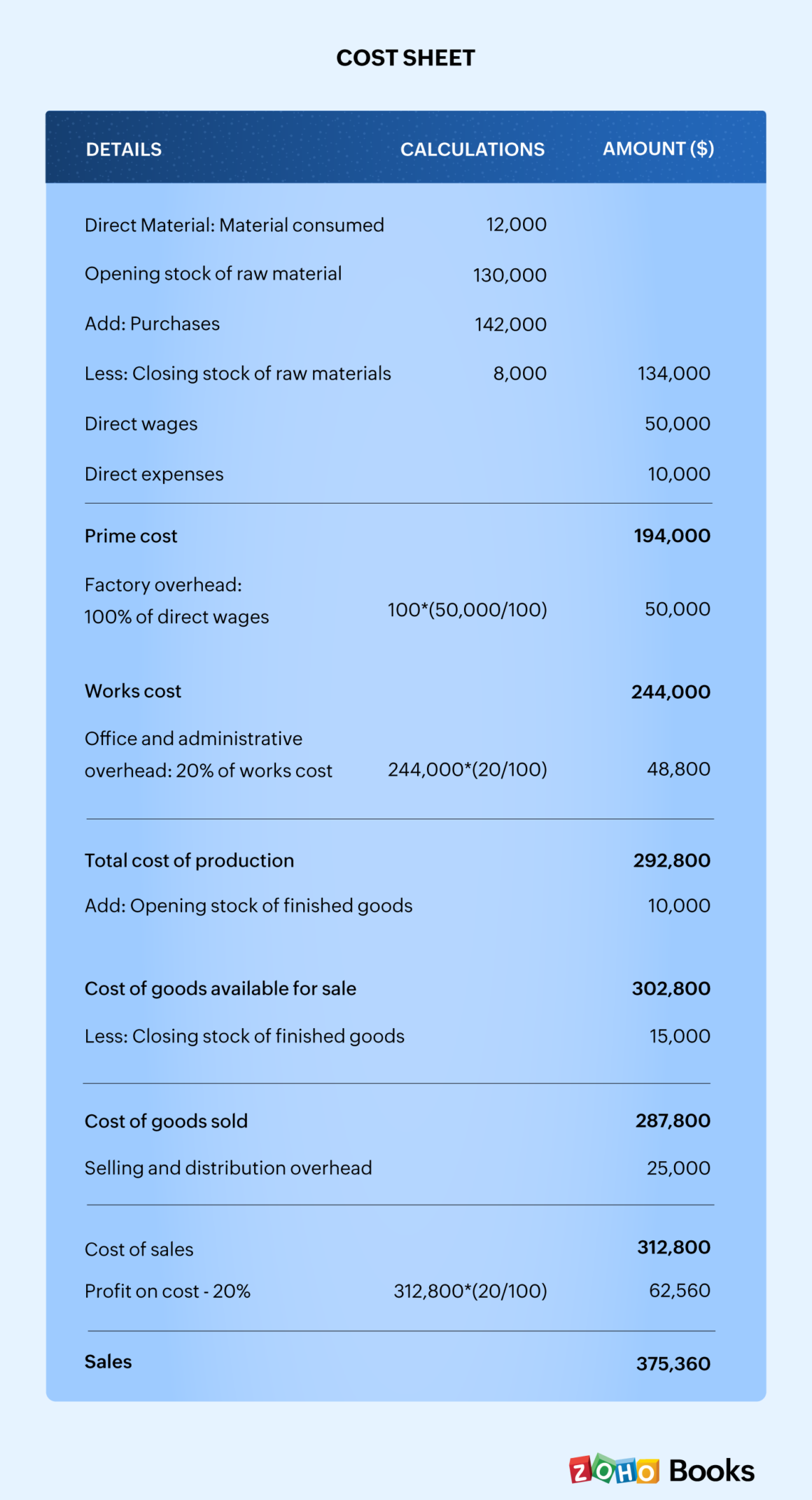 What Is A Job Cost Sheet And Why Is It Useful Printable Form Templates And Letter