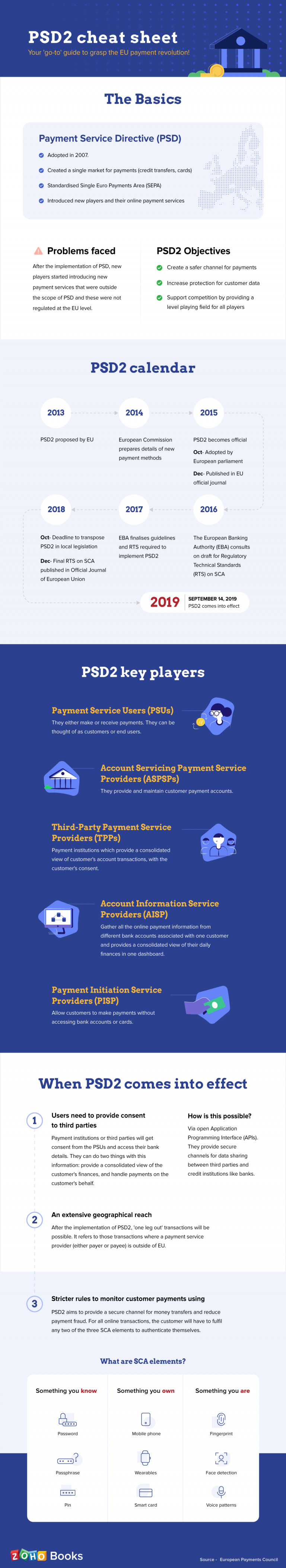 PSD2 Cheat Sheet |Zoho Books