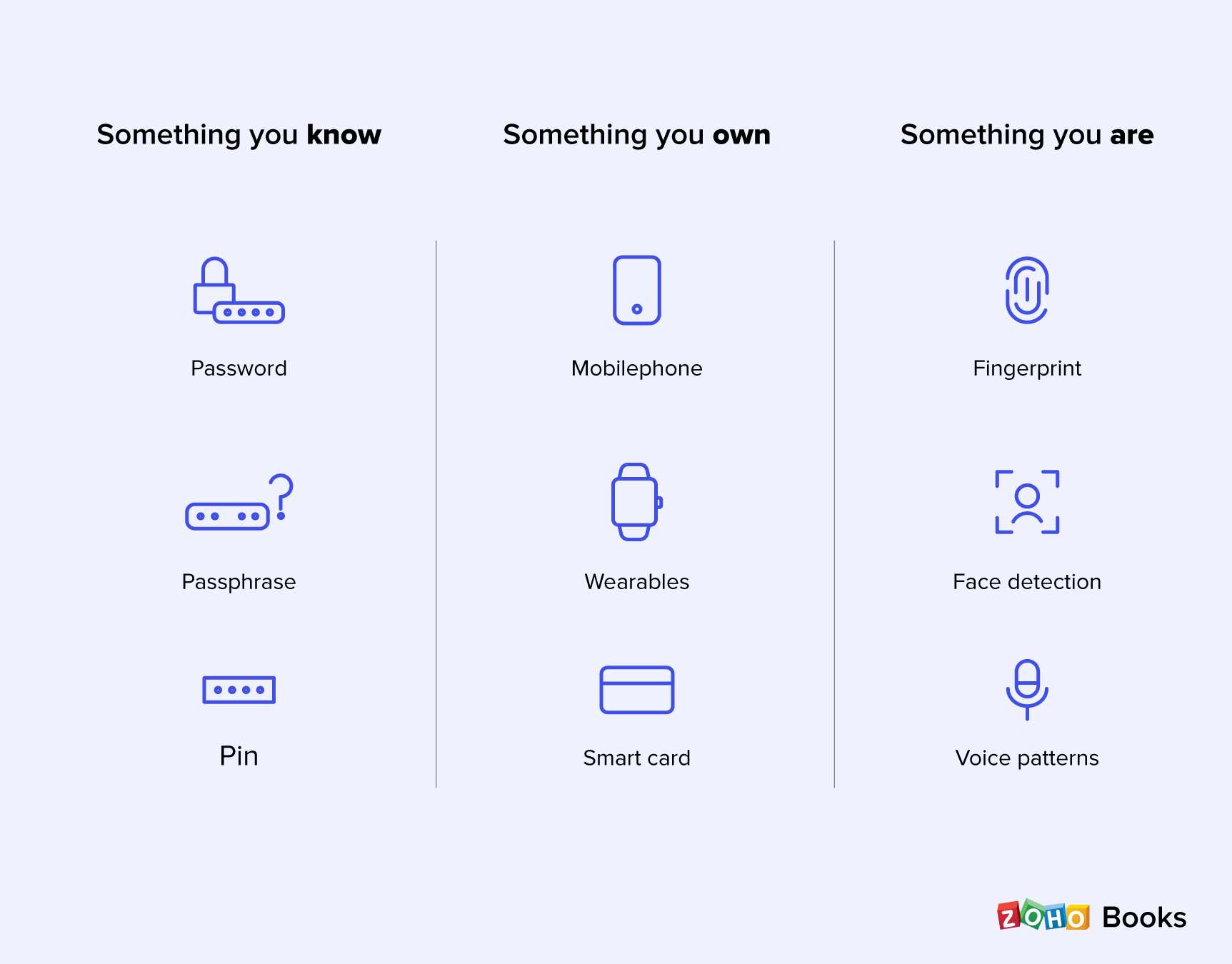 What is PSD2 Regulation? | Revised Payment Service Directive 2 ...