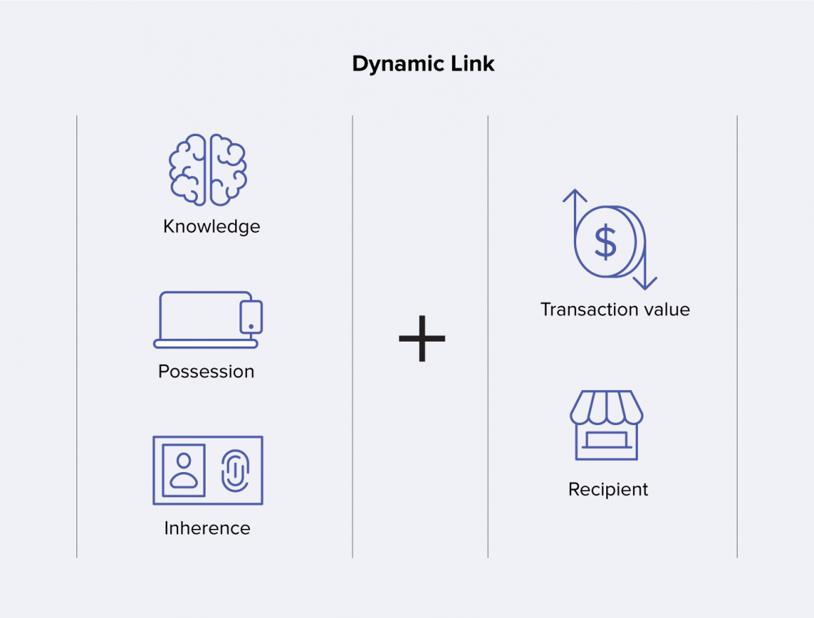 What Is Strong Customer Authentication under PSD2?