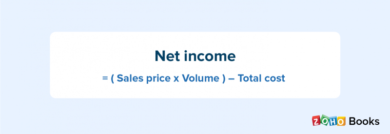 8 Managerial Accounting Formulas & Equations for Accountants - Zoho Books