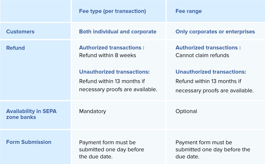 FAQs on ACH, SEPA, Direct Debit, BACS and other Subscription Payment ...