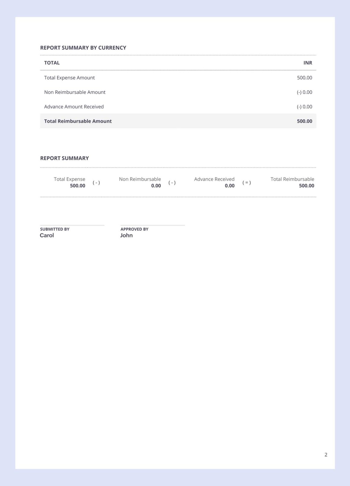 What Is An Expense Report 